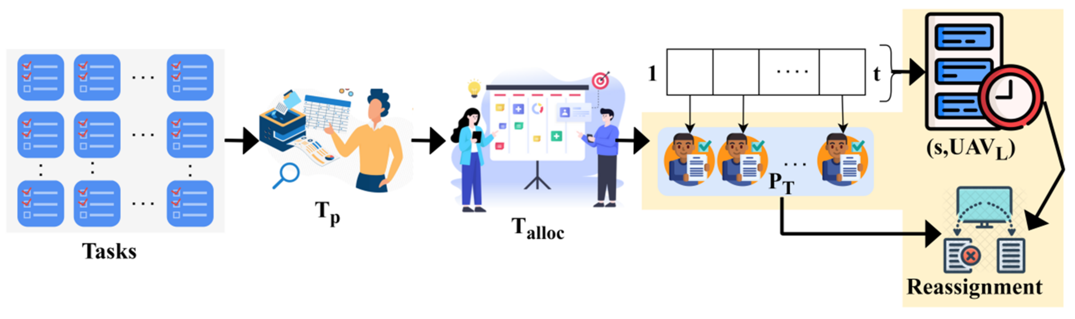 Applied Sciences | Free Full-Text | A Distributed Algorithm for UAV Cluster Task Assignment ...