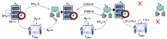Applied Sciences | Free Full-Text | A Distributed Algorithm for UAV ...