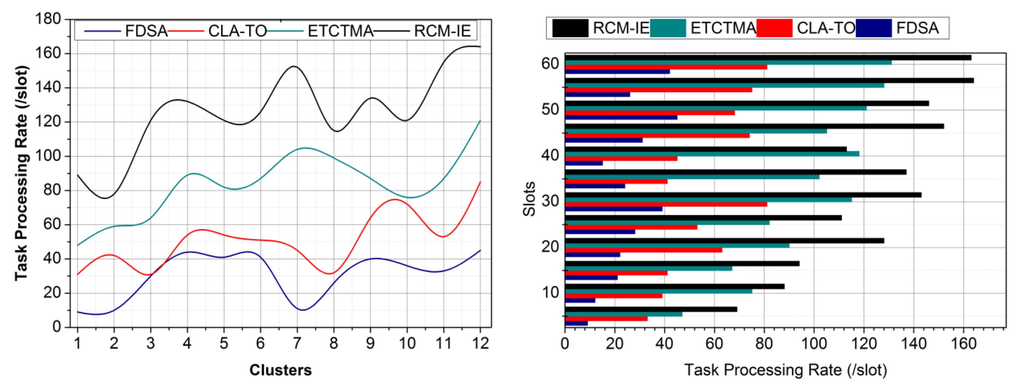 Applied Sciences | Free Full-Text | A Distributed Algorithm for UAV Cluster Task Assignment ...