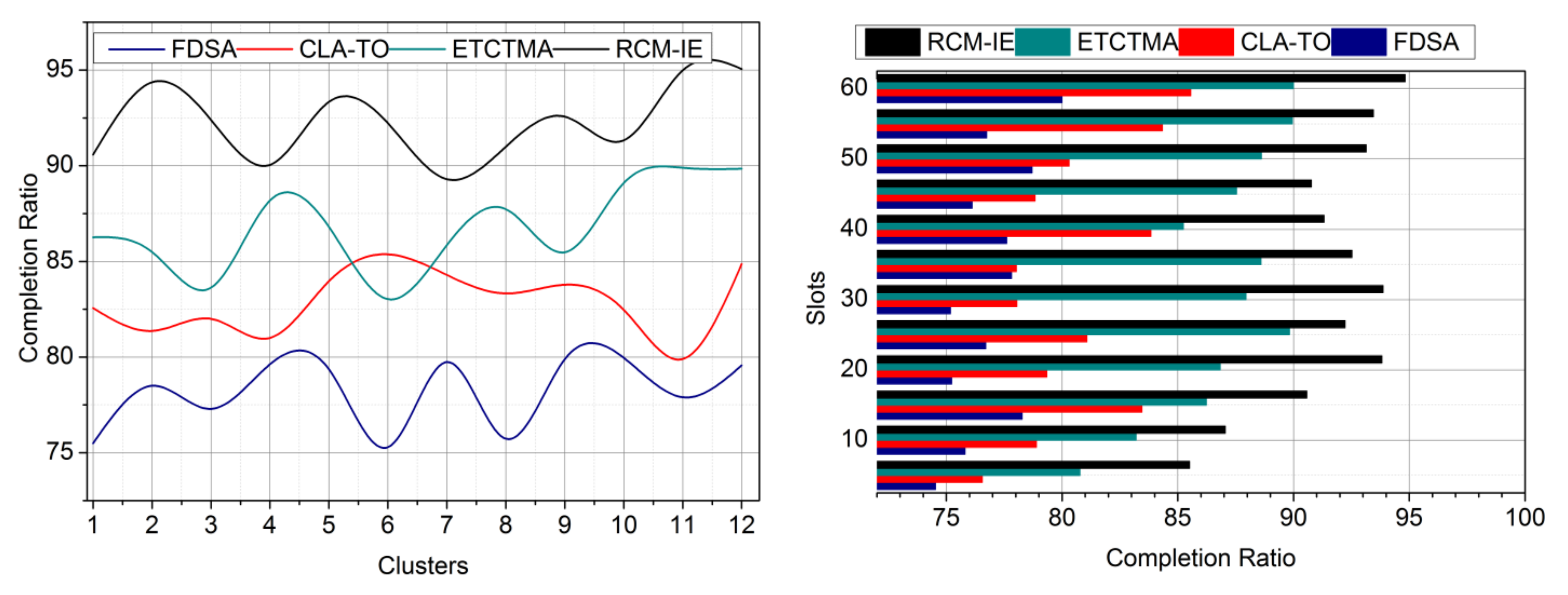 Applied Sciences | Free Full-Text | A Distributed Algorithm for UAV Cluster Task Assignment ...