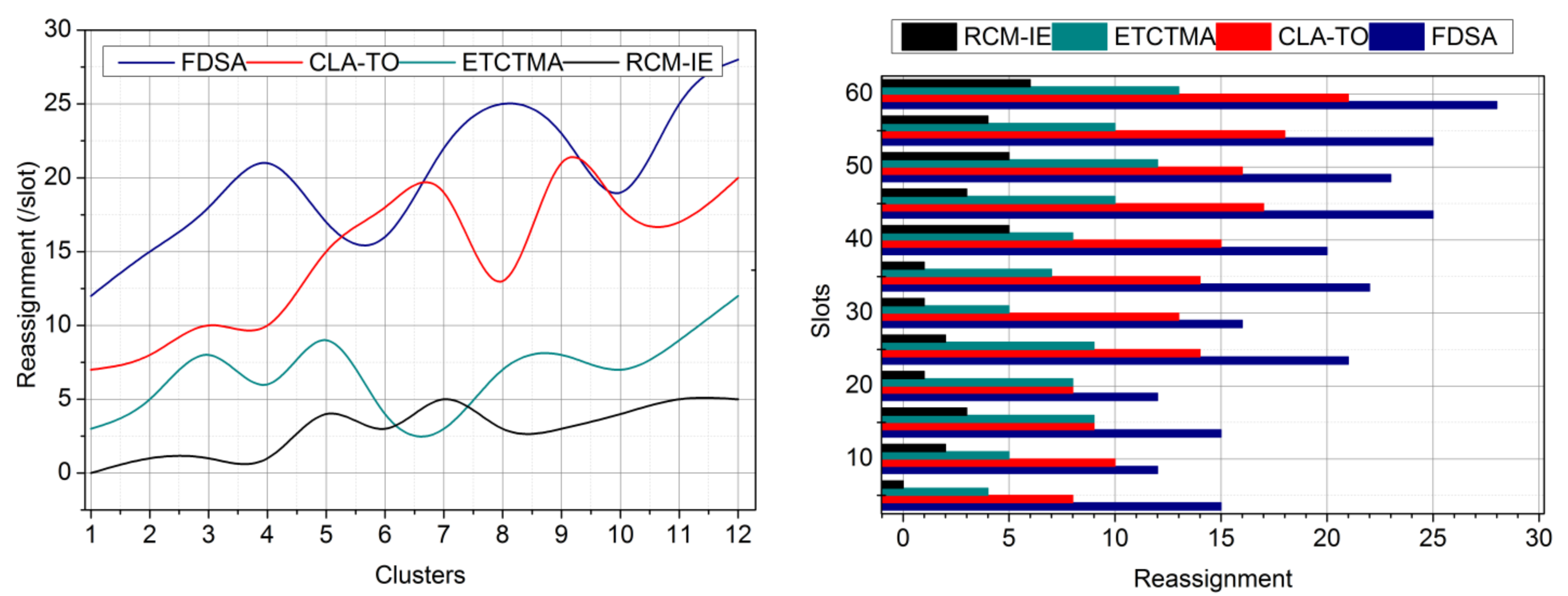 Applied Sciences | Free Full-Text | A Distributed Algorithm for UAV Cluster Task Assignment ...