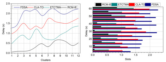 Applied Sciences | Free Full-Text | A Distributed Algorithm for UAV Cluster Task Assignment ...