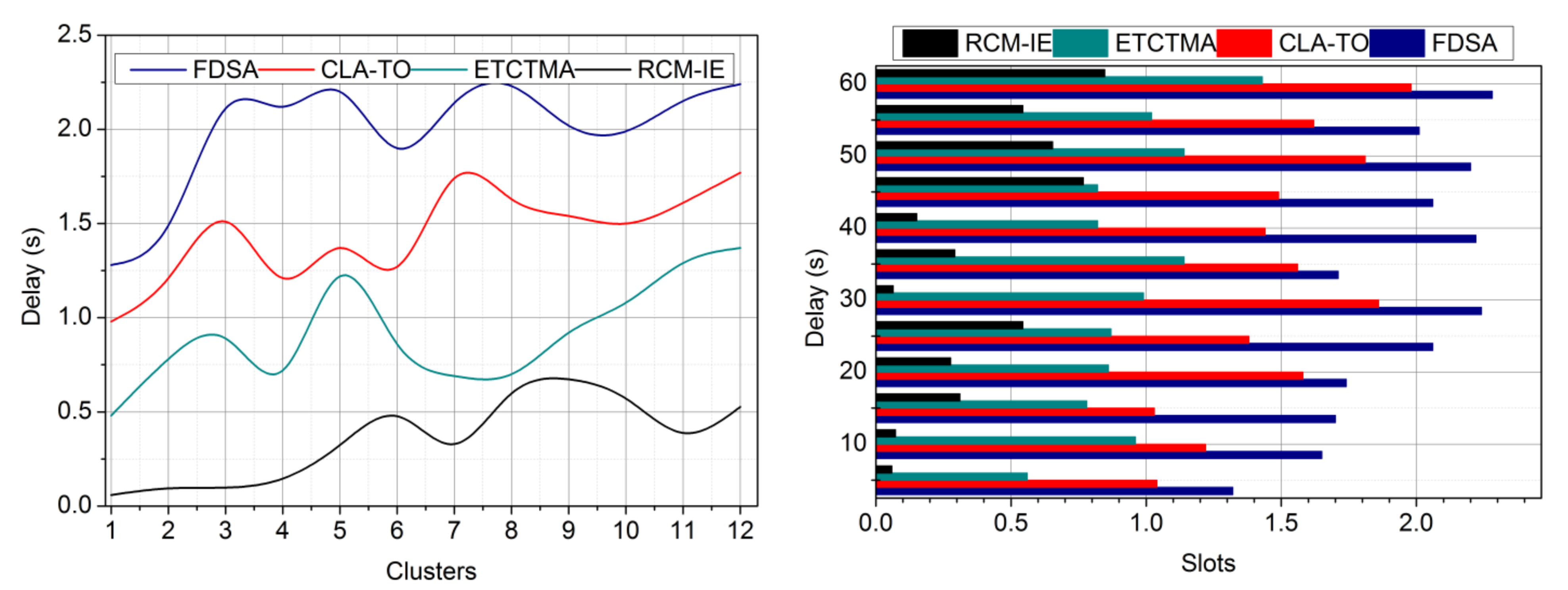 Applied Sciences Free Full Text A Distributed Algorithm For Uav Cluster Task Assignment