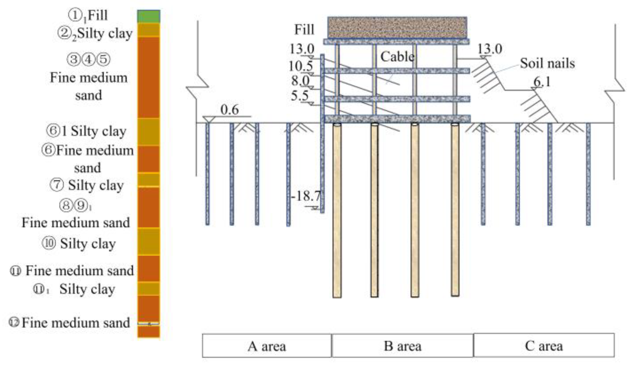 Displacement Analyses of Main Structure of Parallel Pit Excavation and ...