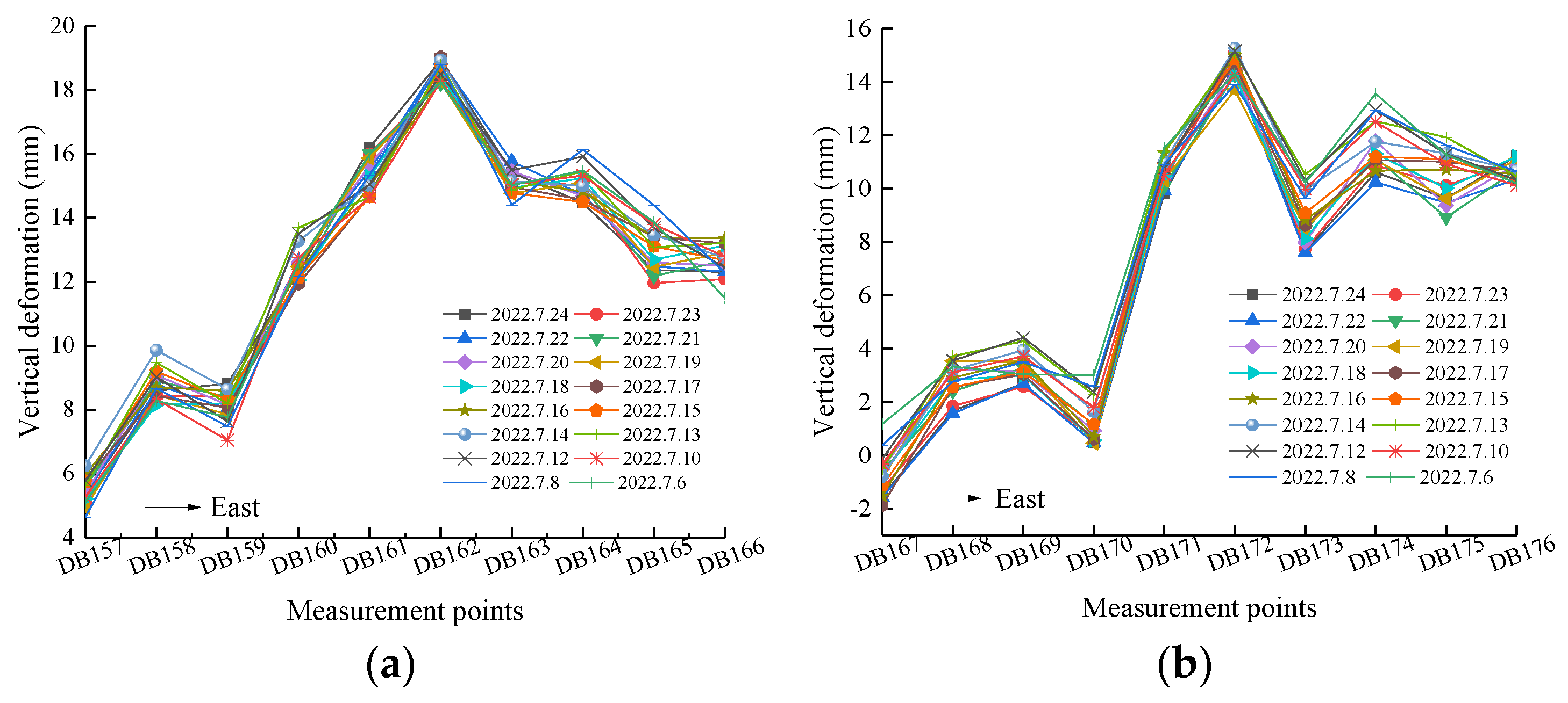 Displacement Analyses of Main Structure of Parallel Pit Excavation and ...