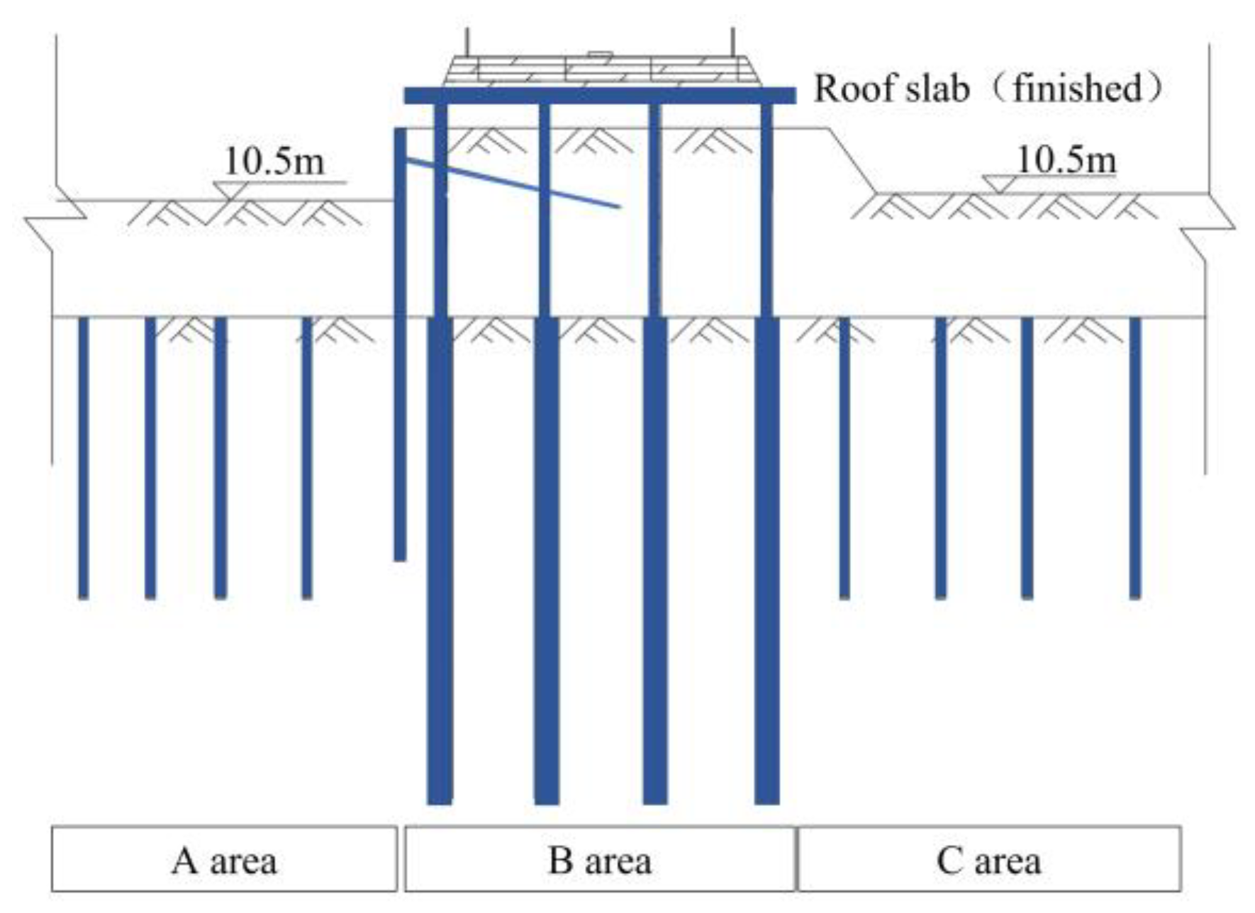 Displacement Analyses of Main Structure of Parallel Pit Excavation and ...