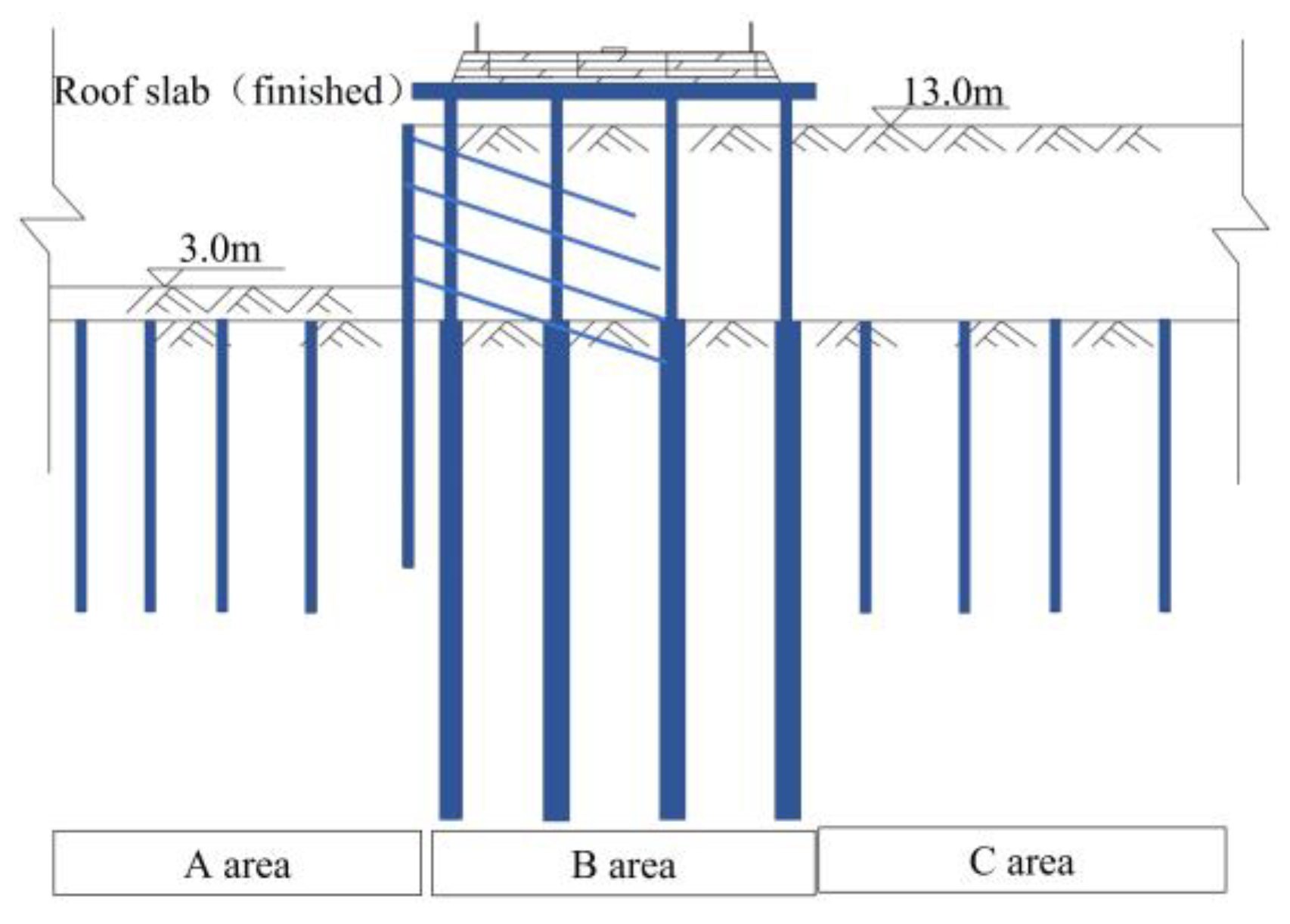 Displacement Analyses of Main Structure of Parallel Pit Excavation and ...