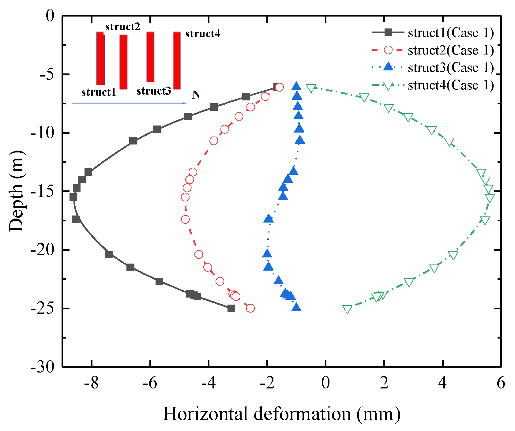 Displacement Analyses of Main Structure of Parallel Pit Excavation and ...