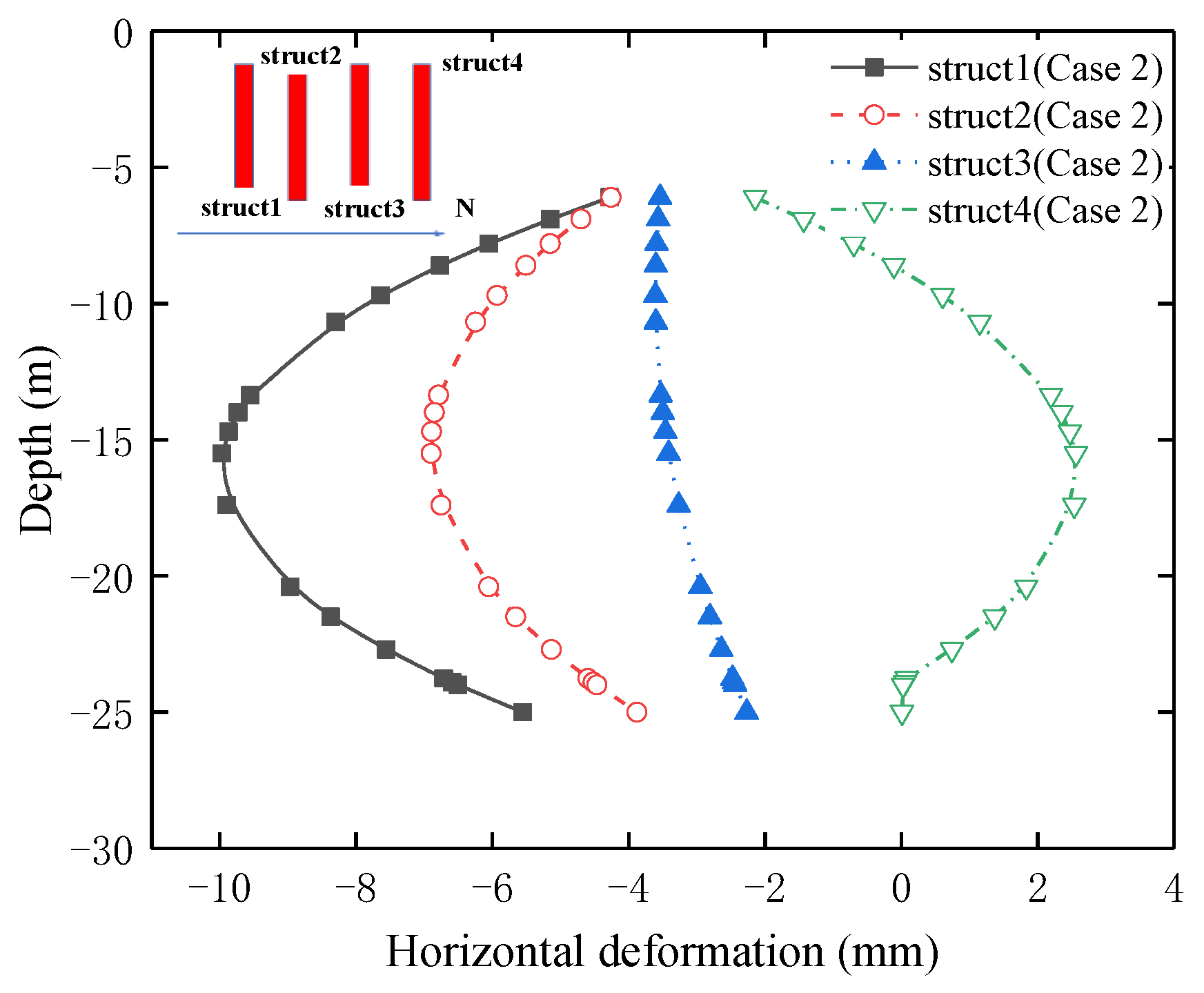 Displacement Analyses of Main Structure of Parallel Pit Excavation and ...