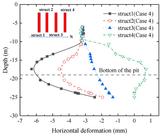 Displacement Analyses of Main Structure of Parallel Pit Excavation and ...