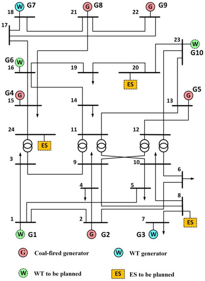 A Two-Stage Stackelberg Game Wind-Storage Planning Model Considering a Bus Carbon Intensity ...