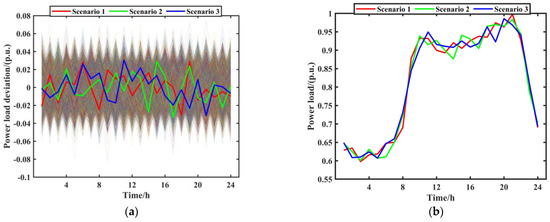 A Two-Stage Stackelberg Game Wind-Storage Planning Model Considering a Bus Carbon Intensity ...