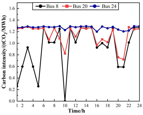 A Two-Stage Stackelberg Game Wind-Storage Planning Model Considering a ...