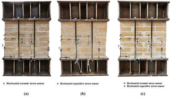 Experimental Investigation on Innovative Stress Sensors for Existing ...