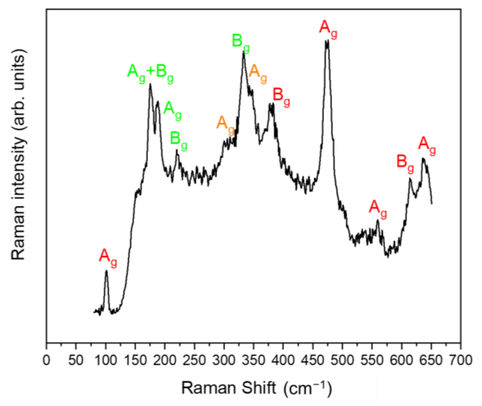 Growth of Zr/ZrO2 Core–Shell Structures by Fast Thermal Oxidation