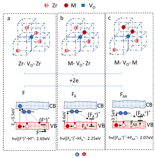 Growth of Zr/ZrO2 Core–Shell Structures by Fast Thermal Oxidation