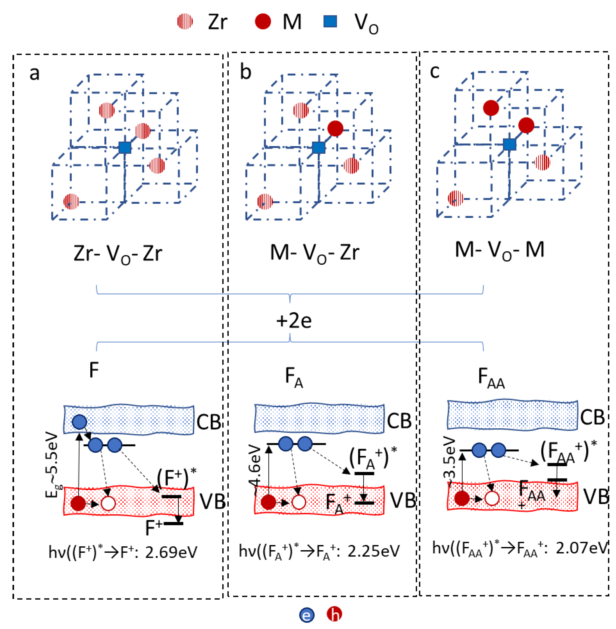 Growth of Zr/ZrO2 Core–Shell Structures by Fast Thermal Oxidation
