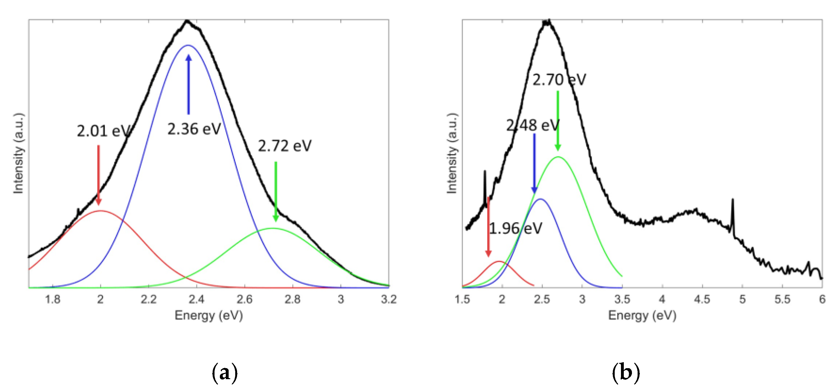 Growth of Zr/ZrO2 Core–Shell Structures by Fast Thermal Oxidation