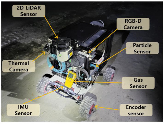 Development of Autonomous Driving Patrol Robot for Improving ...