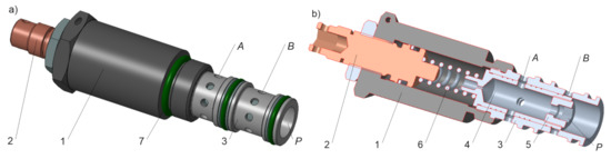 Flow Analysis of a Novel, Three-Way Cartridge Flow Control Valve