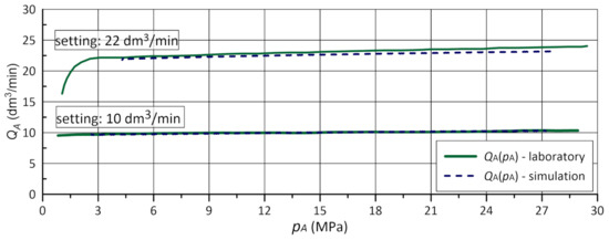Flow Analysis of a Novel, Three-Way Cartridge Flow Control Valve