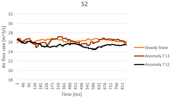 An Unsupervised Anomaly Detection Based on Self-Organizing Map for the ...