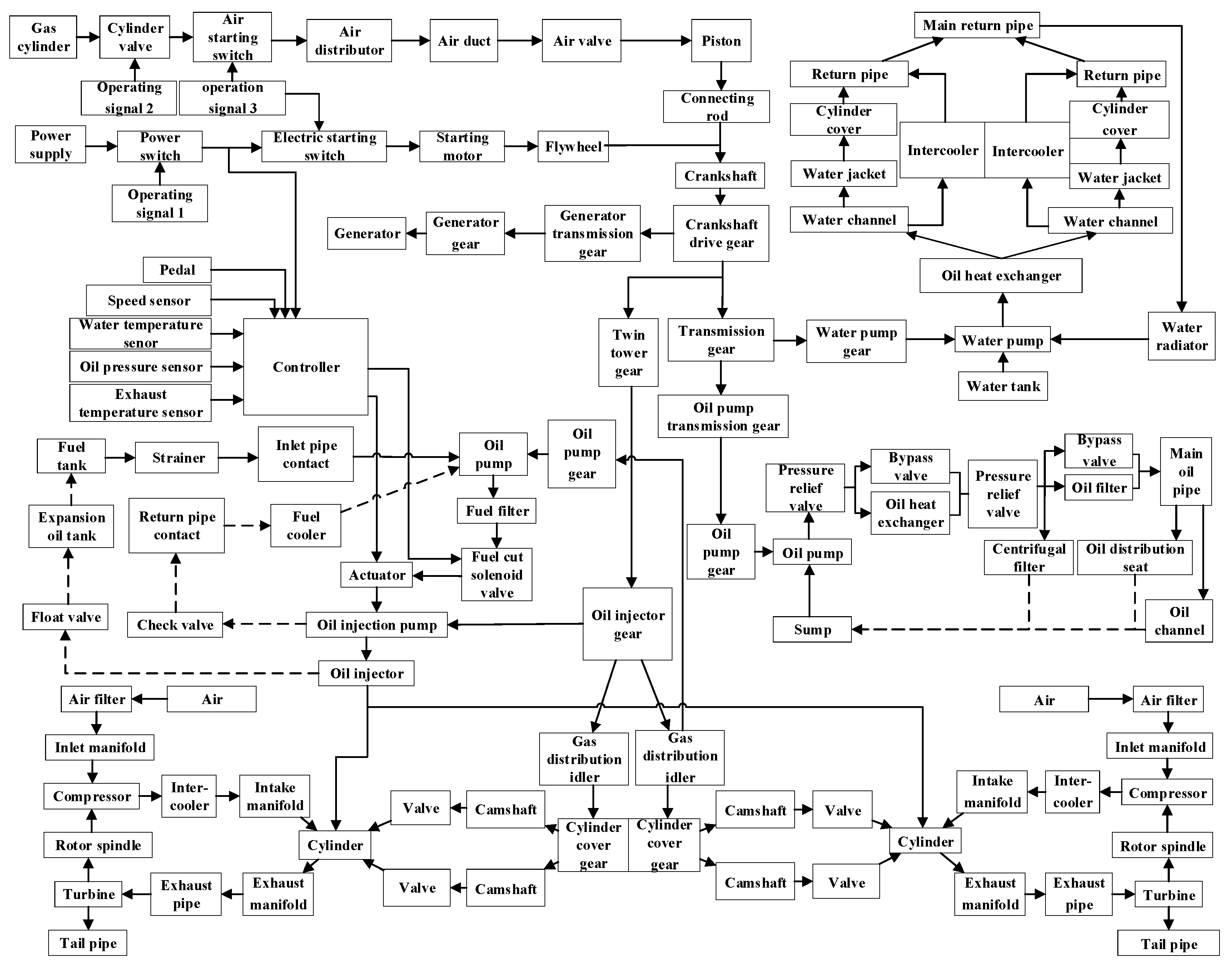 Reliability Optimization Design of Diesel Engine System Based on the GO ...