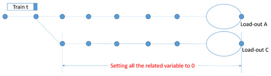 Real-Time Path Planning of Driverless Mining Trains with Time-Dependent ...