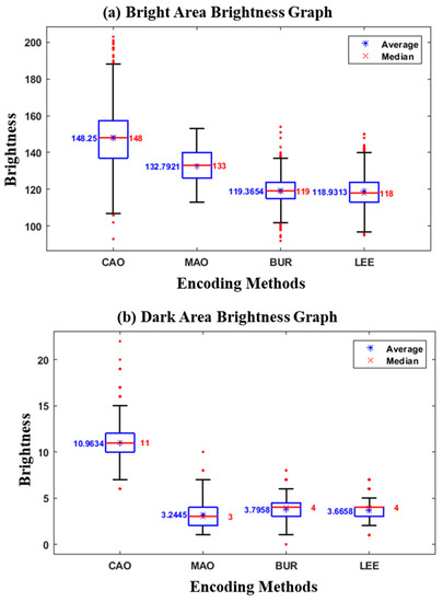 Near-Eye Holographic 3D Display and Advanced Amplitude-Modulating ...