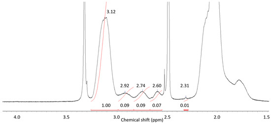 Influence of Monomer Sequence on the Cyclization Behavior of Poly ...