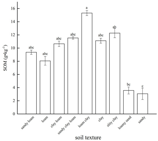 The Quantified and Major Influencing Factors on Spatial Distribution of ...