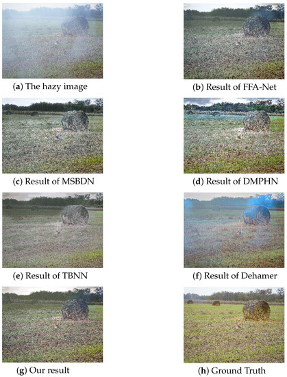 Efficient Re-Parameterization Residual Attention Network for Nonhomogeneous Image Dehazing