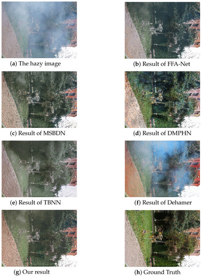 Efficient Re-Parameterization Residual Attention Network for ...