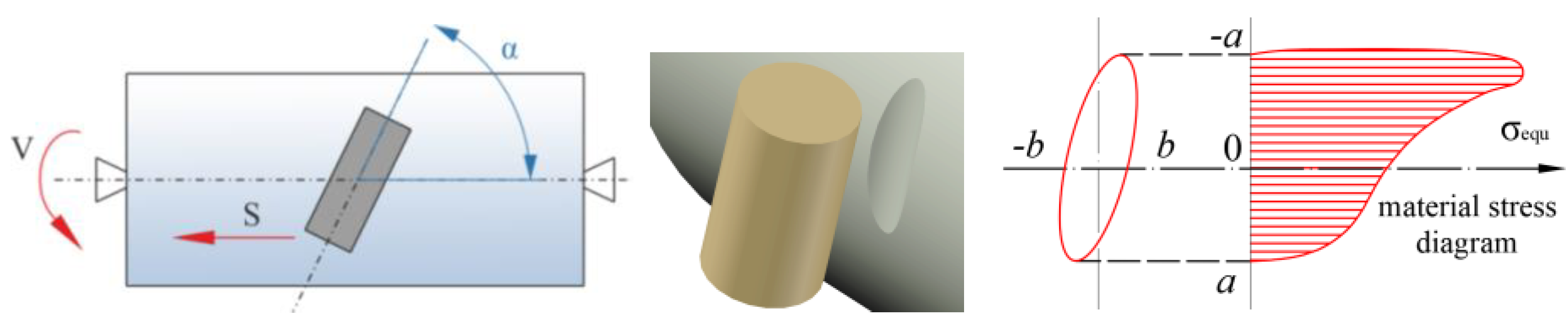 Application of Carbide Cutting Inserts as Indenters for Surface Plastic ...