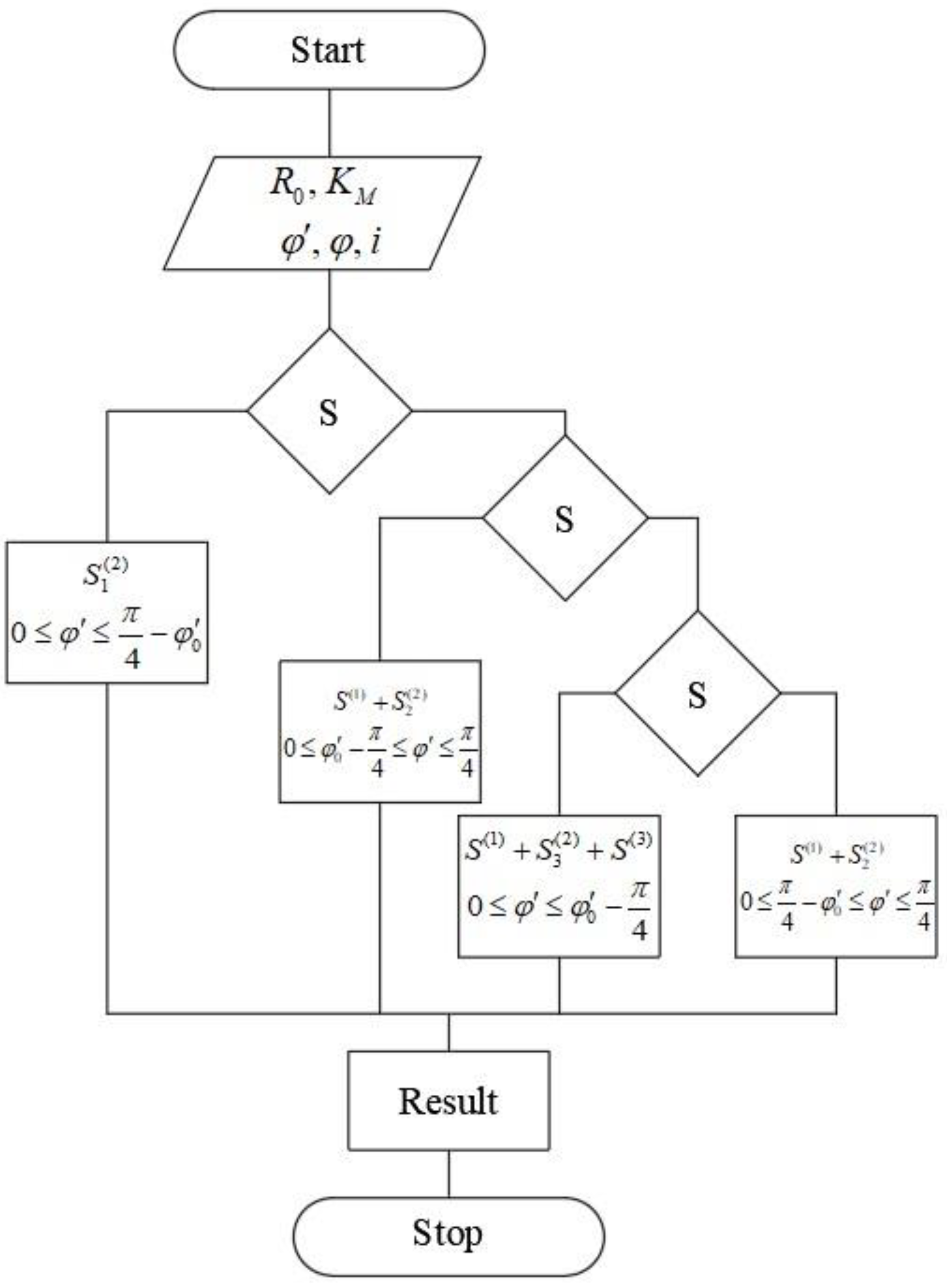 Applied Sciences | Free Full-Text | Application of Carbide Cutting ...