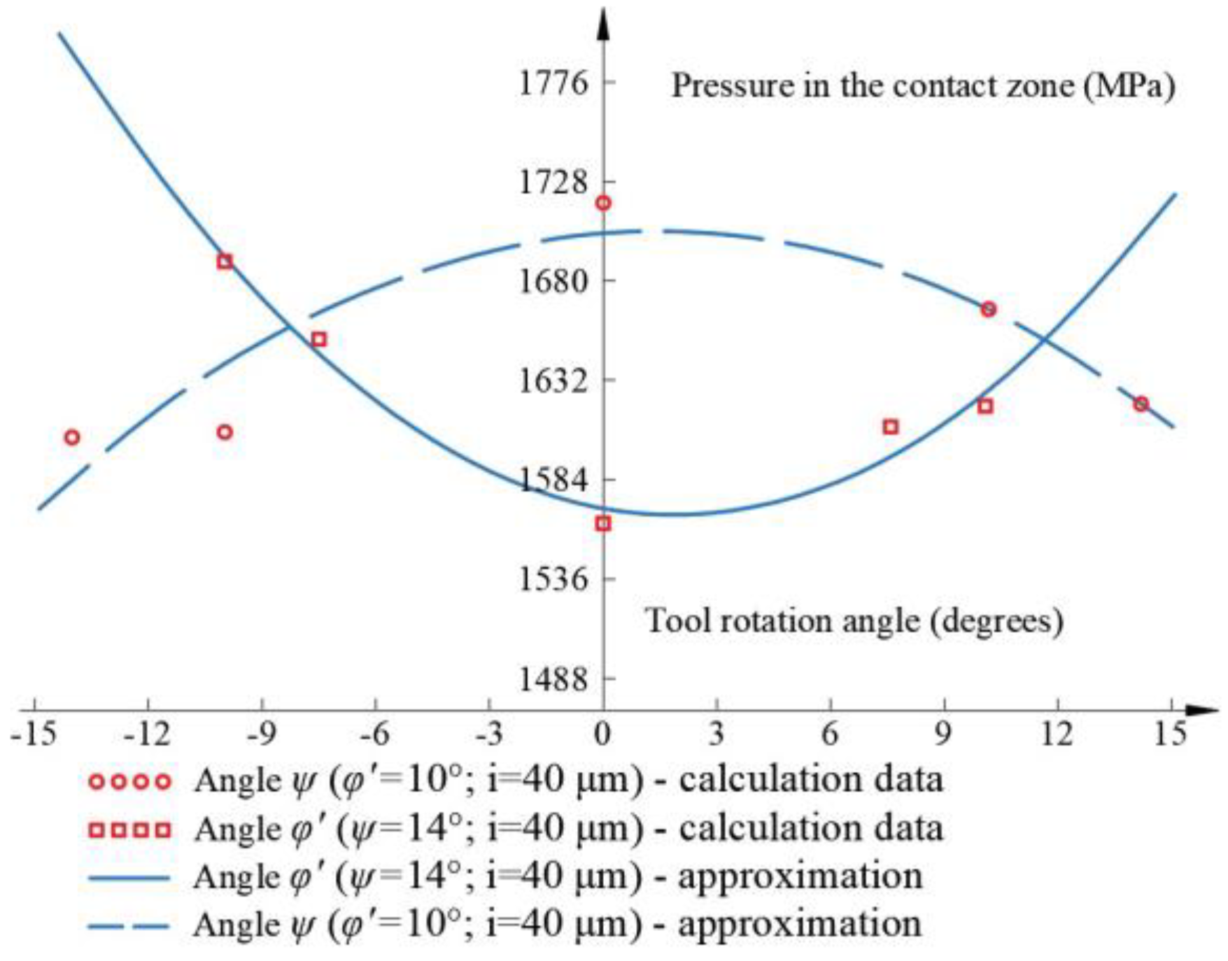 Application of Carbide Cutting Inserts as Indenters for Surface Plastic ...