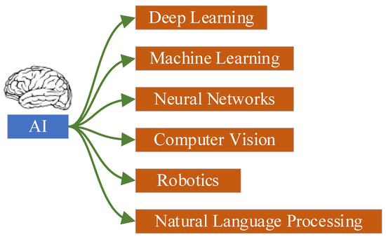 Medical Big Data and Artificial Intelligence for Healthcare