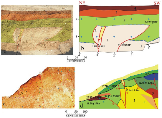 Seismotectonics, Geomorphology and Paleoseismology of the Doroud Fault ...