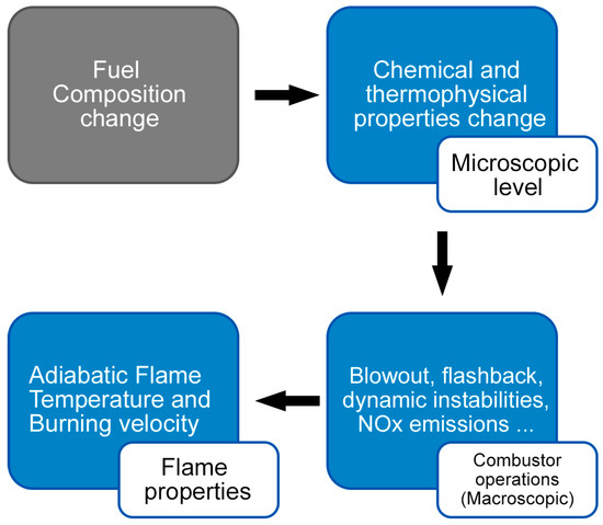 Applied Sciences | Free Full-Text | Physical and Chemical Features of Hydrogen Combustion and ...