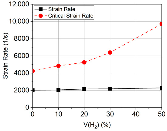 Applied Sciences | Free Full-Text | Physical and Chemical Features of Hydrogen Combustion and ...