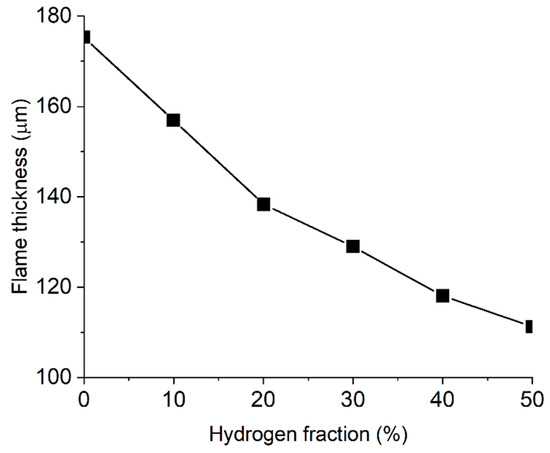 Applied Sciences | Free Full-Text | Physical and Chemical Features of ...