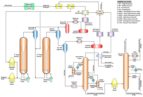 Commercial Ebullated Bed Vacuum Residue Hydrocracking Performance ...