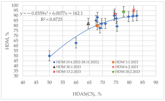 Commercial Ebullated Bed Vacuum Residue Hydrocracking Performance Improvement during Processing ...