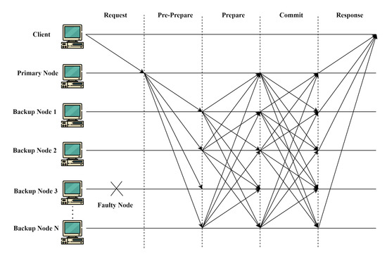 Secure PBFT Consensus-Based Lightweight Blockchain for Healthcare Application