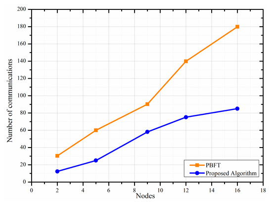Secure PBFT Consensus-Based Lightweight Blockchain for Healthcare ...