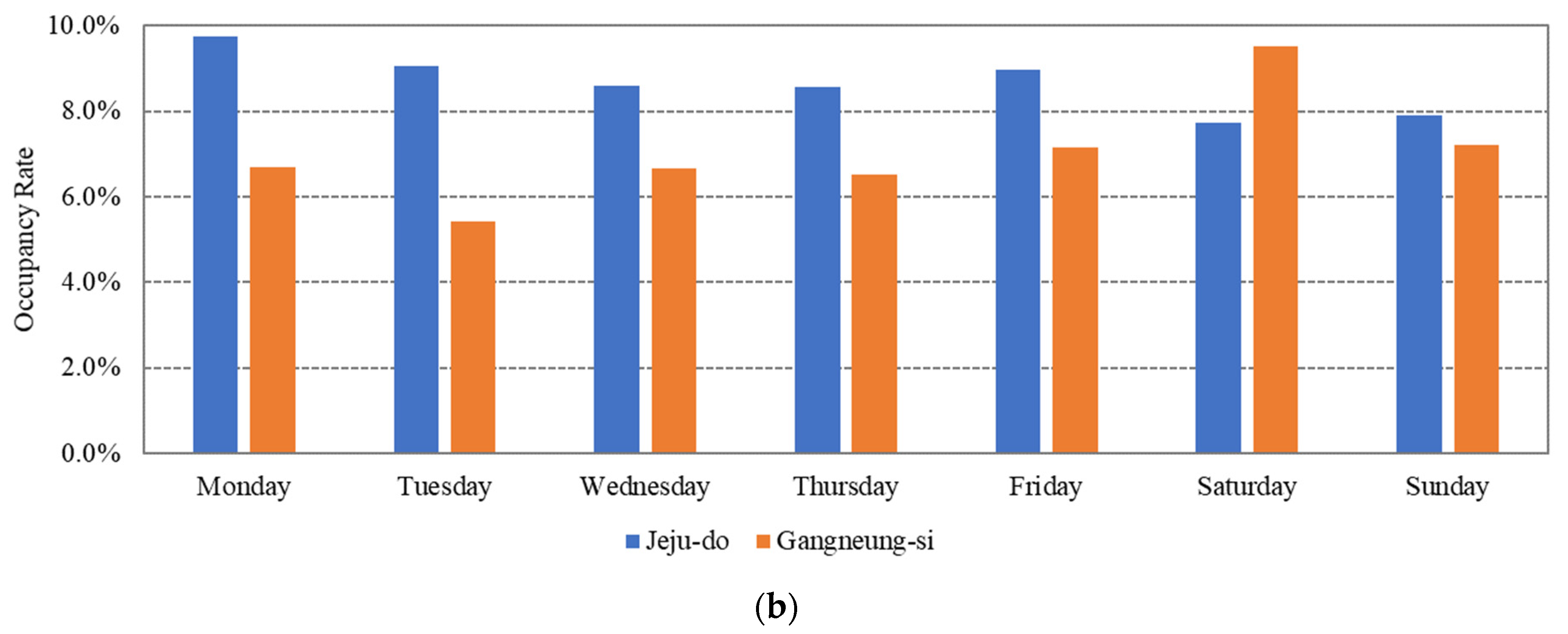 Applied Sciences Free Full Text Data Driven Model For Identifying Factors Influencing