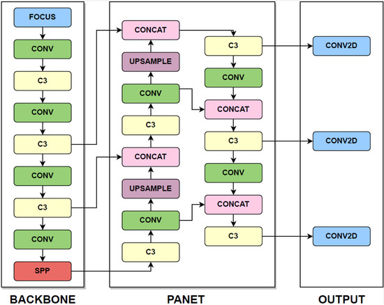 Applied Sciences | Free Full-Text | Influence of Training Parameters on Real-Time Similar Object ...