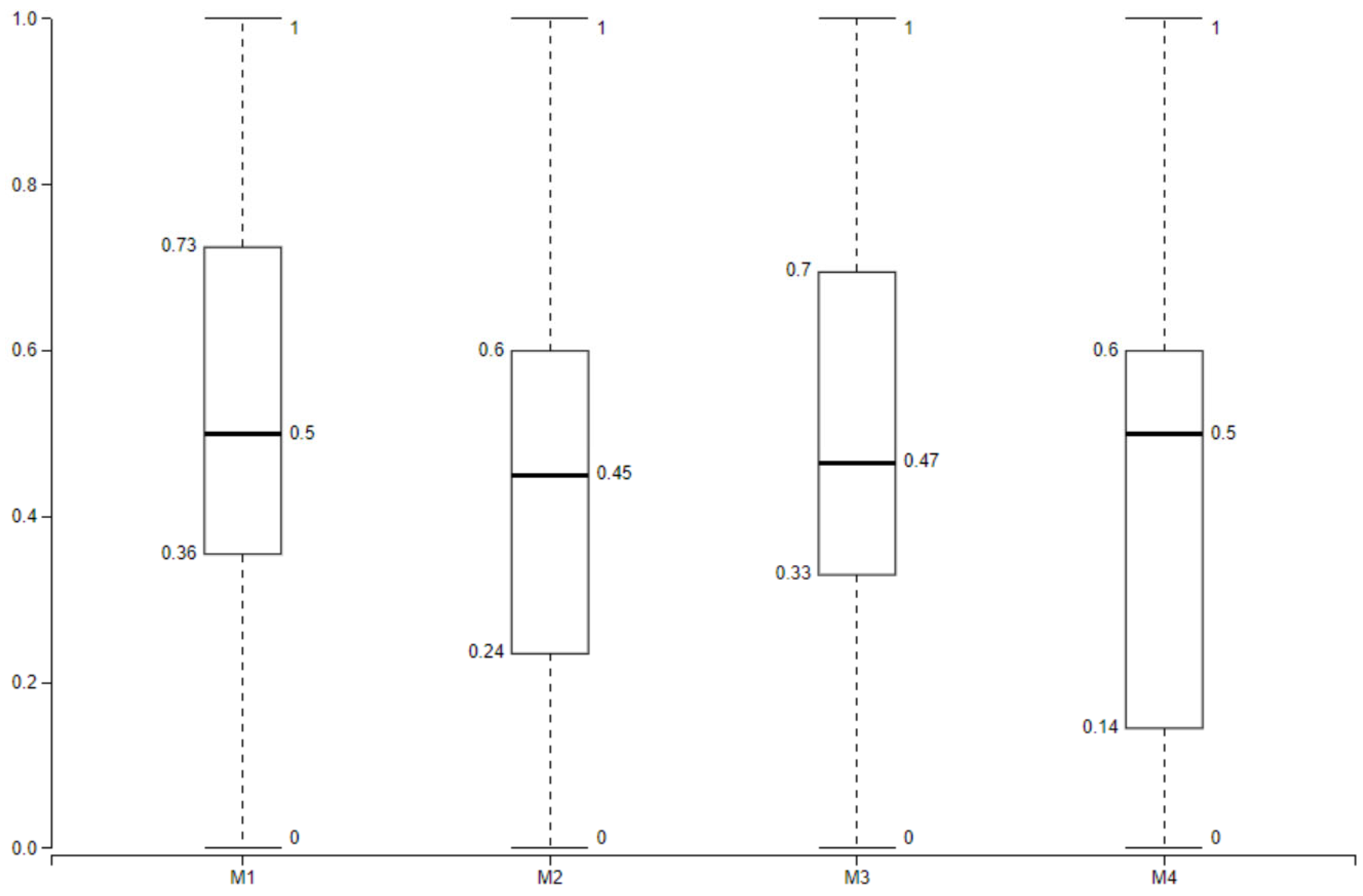Applied Sciences Free Full Text Influence Of Training Parameters On