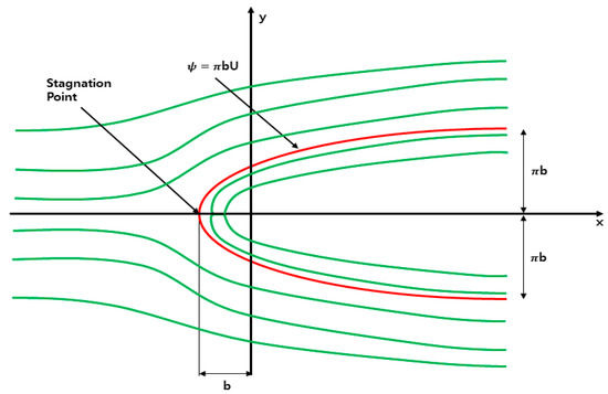 A Study on Aerodynamic and Structural Design of Fairing Using Glass ...