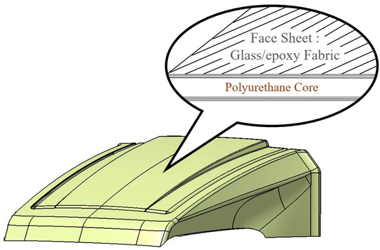 A Study on Aerodynamic and Structural Design of Fairing Using Glass ...